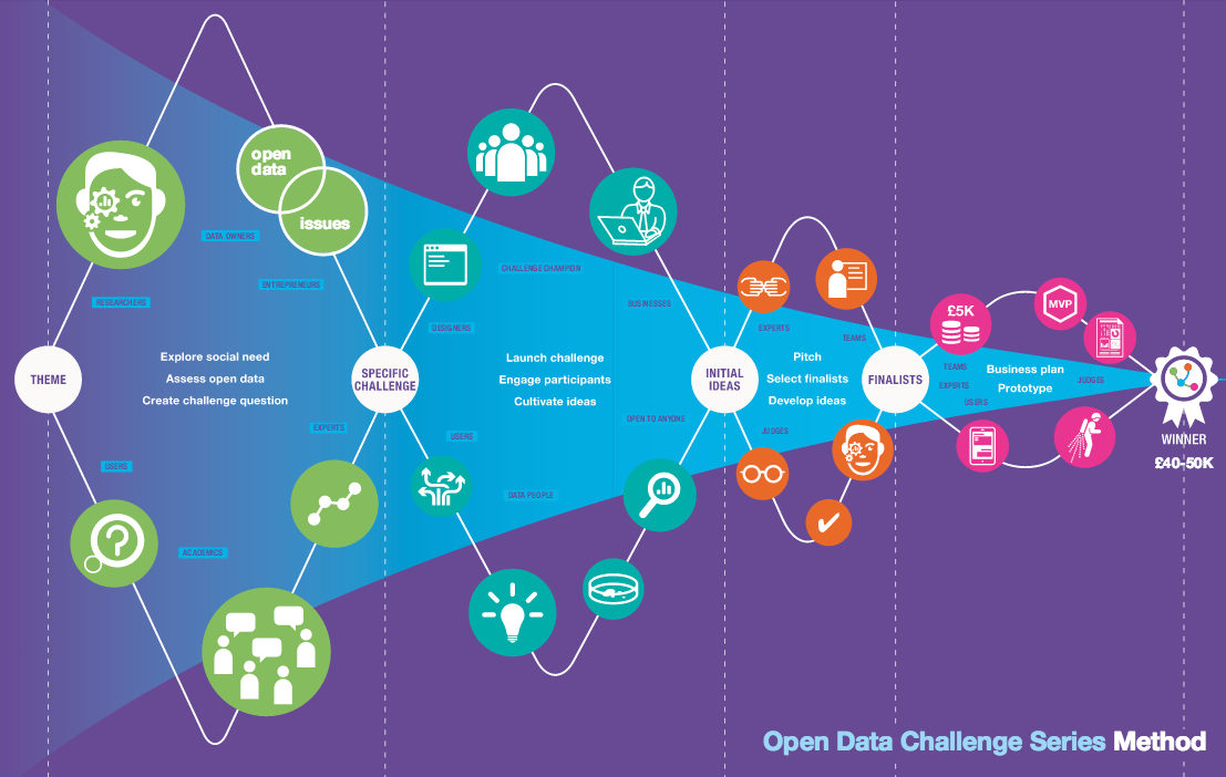 The economic impact of open data: what do we already know? | by ODIHQ ...