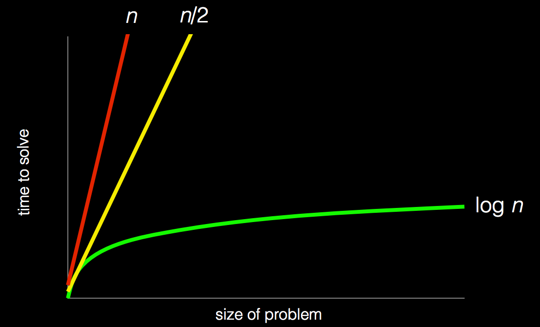 CS50 Week 0 學習筆記. Decimal/Binary | by Henry Chou | Medium