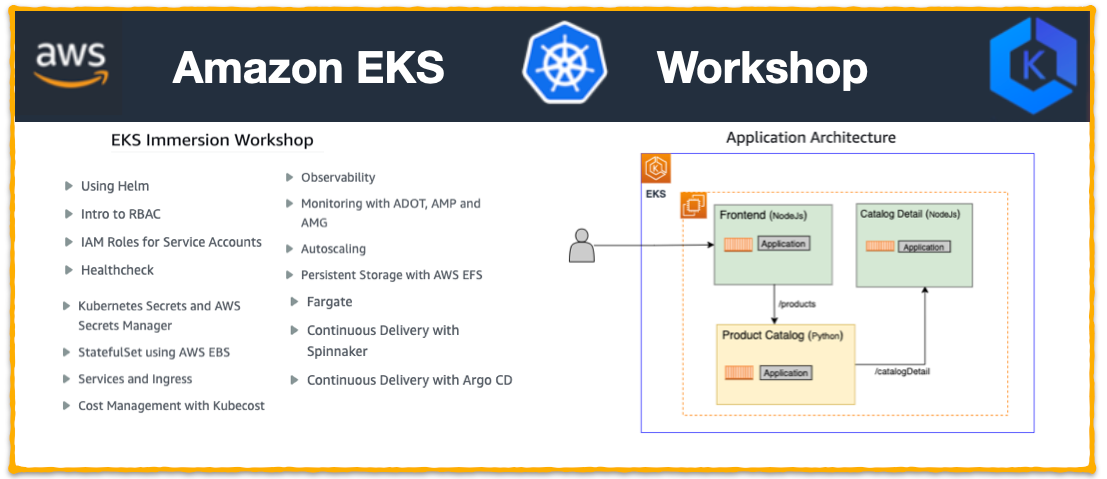 Amazon EKS—Deploy A Microservices Application | AWS Tip