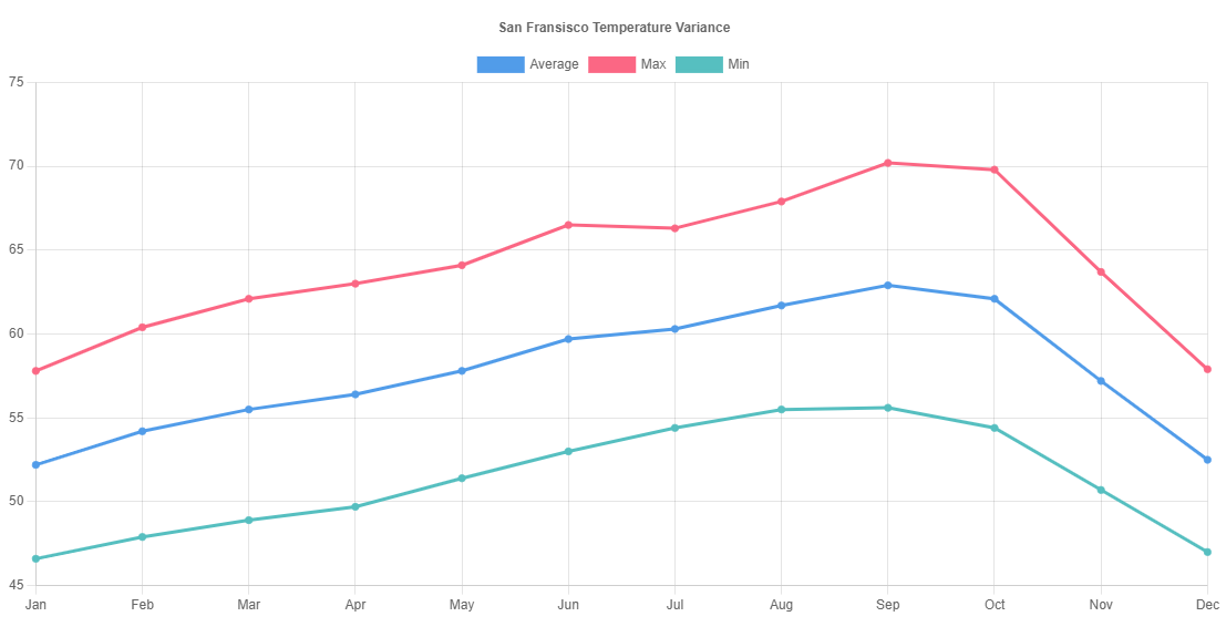 How to Create HTML Charts Using Chart.js and Google Sheets | by Armaan ...