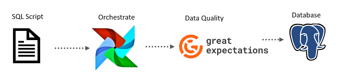 Integrate Great Expectations Data Quality in Airflow | by Haq Nawaz | Dev Genius