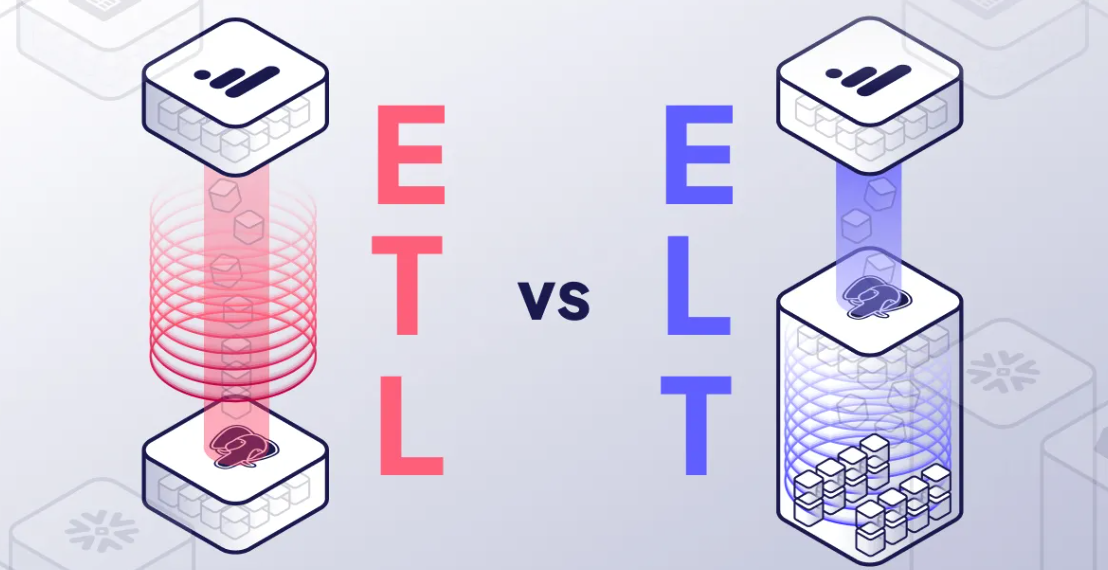 ETL vs ELT: Choosing the Right Strategy. | by Nidheesh T M | Jun, 2025 ...