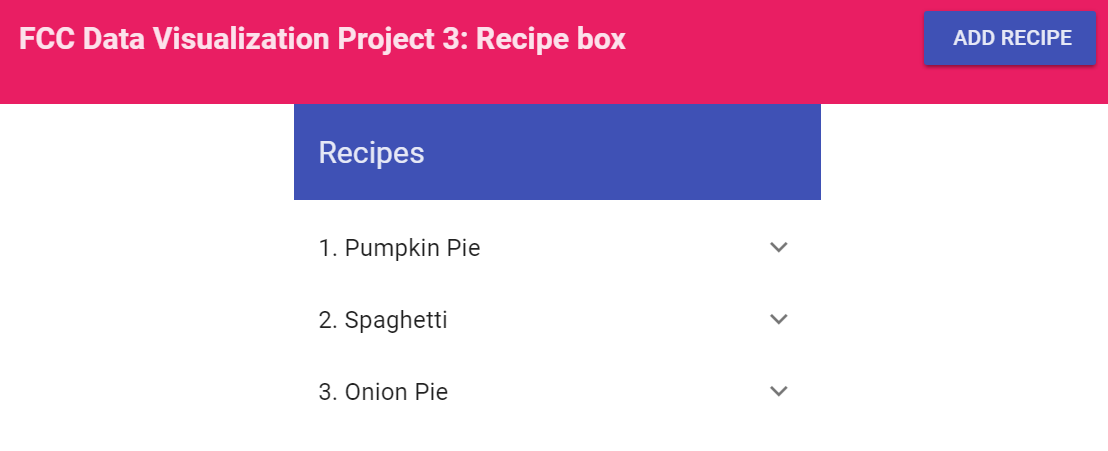 Recipe Box Using Vuejs This Is My Third Project Using Vuejs By Pankajashree R Chingu Medium 5513