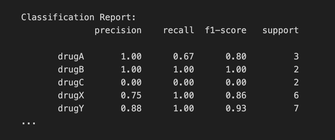 Machine Learning Ops: basic model and first steps for setting up a ...