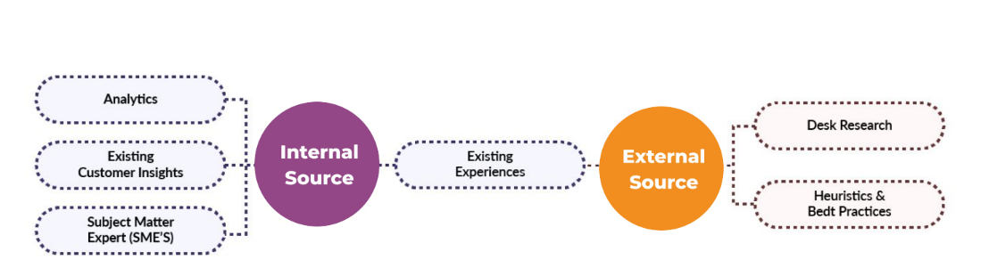 Research Method. Research method is the wayvresearchers… | by ...
