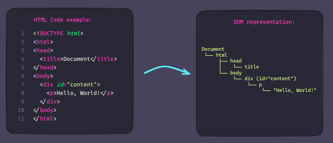 performance in react ⚡. when developing modern web… | by Marcos Lott ...