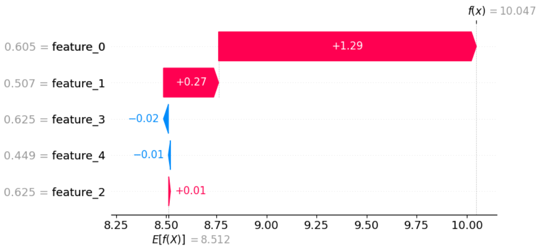 Explainable AI Deep Dive: Your Friendly Guide to SHAPley Values — Unpacking Theory, Code, and ...