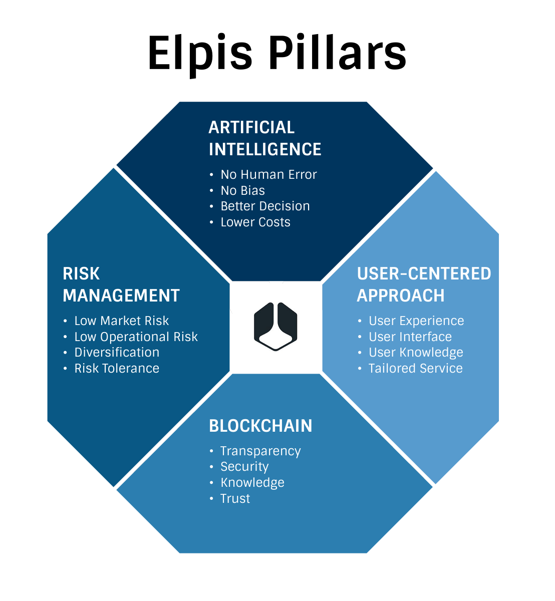 ELPIS WELCOMES MANAN MEHTA AS NEW ADVISOR AND BOARD MEMBER | by Elpis Investments | Medium