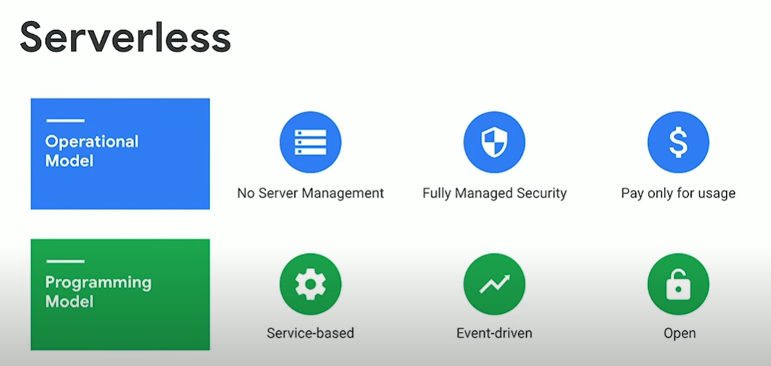 It Operations In A Serverless World Infographic Dzone