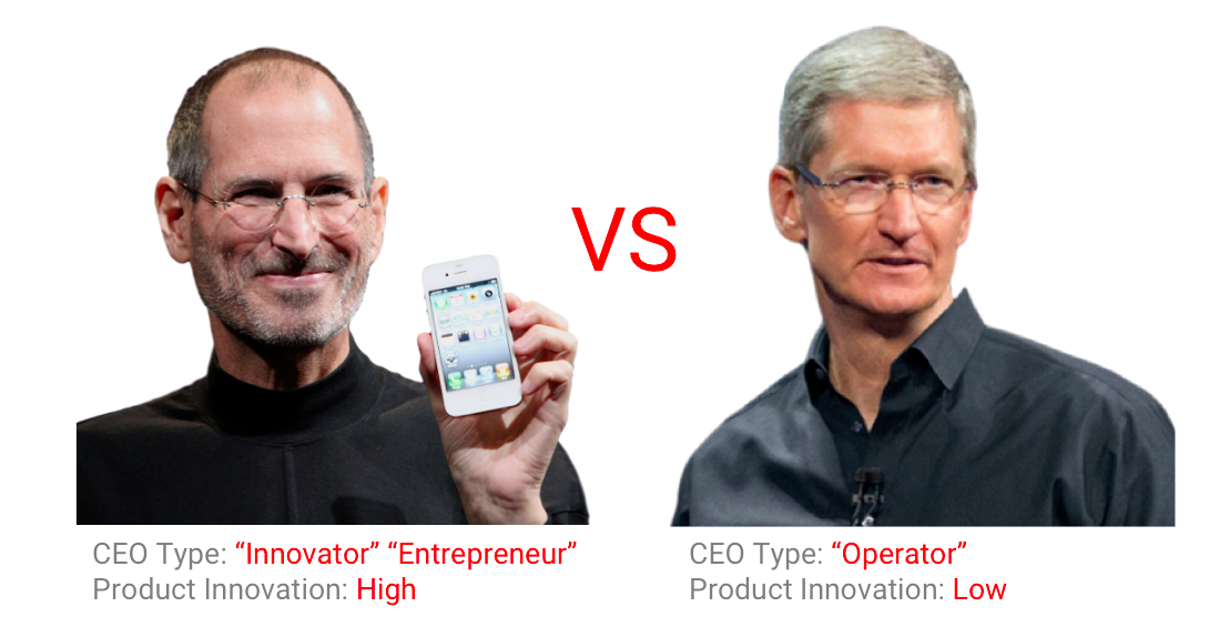 Tim Cook vs. Steve Jobs: Donald Trump View on Apple’s Leadership | by ...