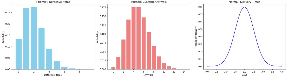 Understanding Probability Theory: Essential Concepts for Data Scientists | by Vom Siri Krrishna ...