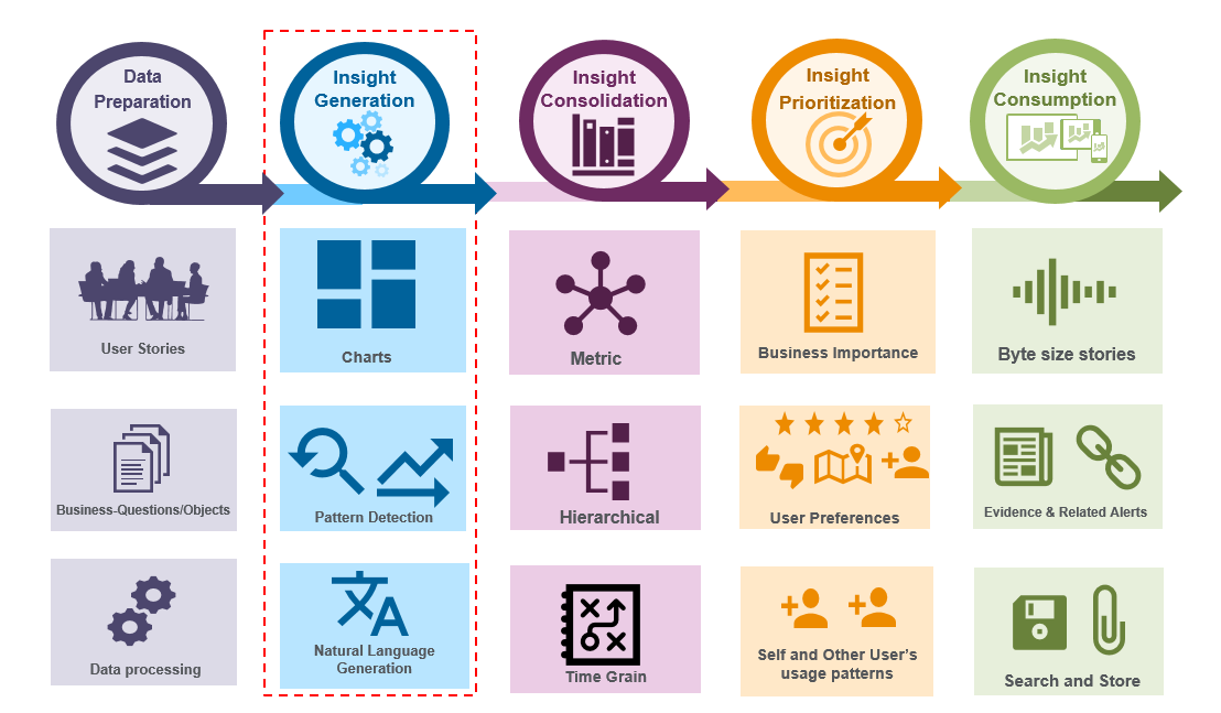 Descriptive Analytics Based Statistical Consolidation Of Graphs And