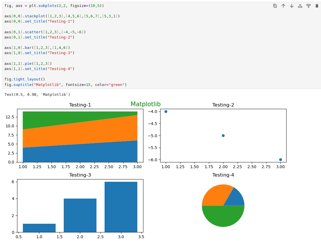 Subplots in Matplotlib. It is used to draw insights from… | by Rustam | May, 2025 | Medium