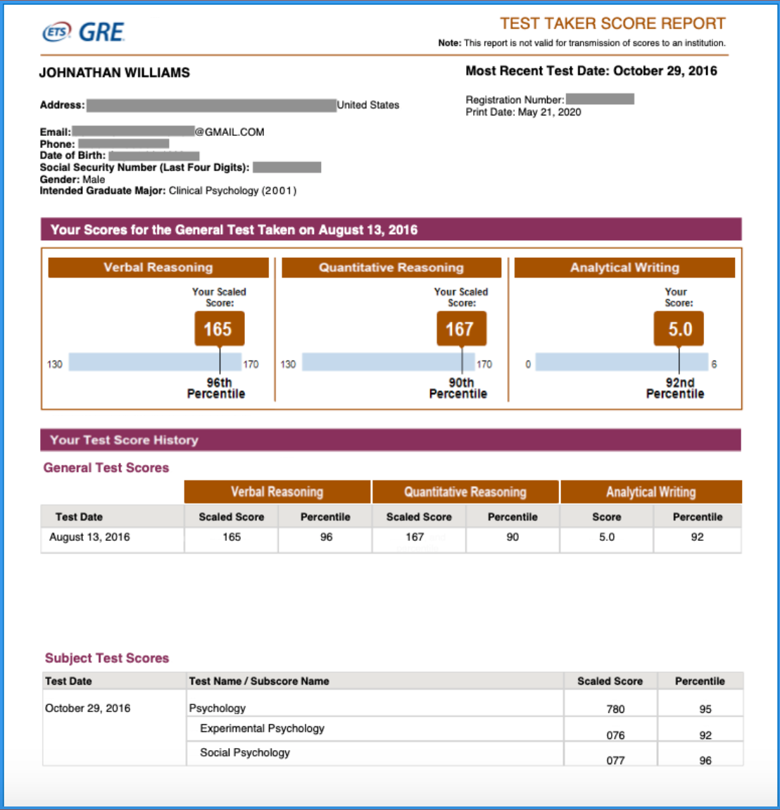 How I Scored 165 167 5 0 On GRE Verbal Quant Writing And How How I Scored 165 167 5 0 On GRE Verbal Quant Writing And How