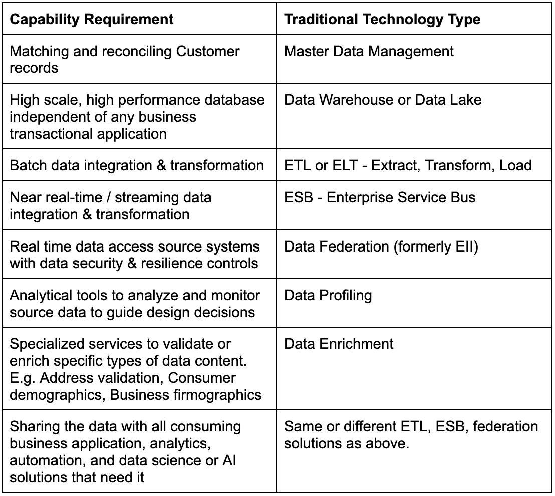 Why Salesforce Data Cloud’s Unknown Cost Shouldn’t Scare You (Or Your ...
