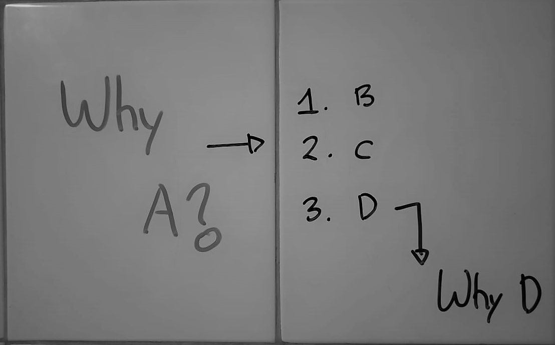 Love Create Questions from Question | by William Tan | Medium