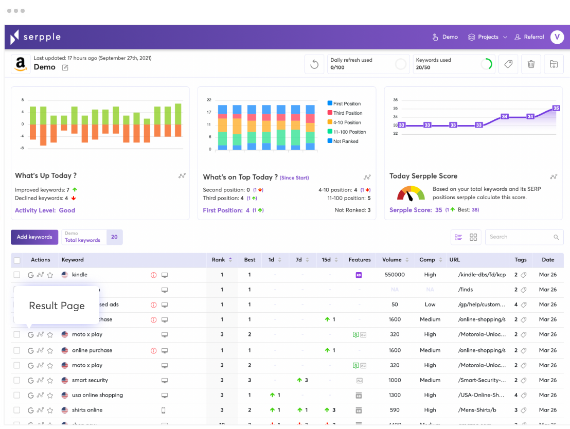 What Insights Does a Rank Tracker Tool Provide? - RichardFernando - Medium