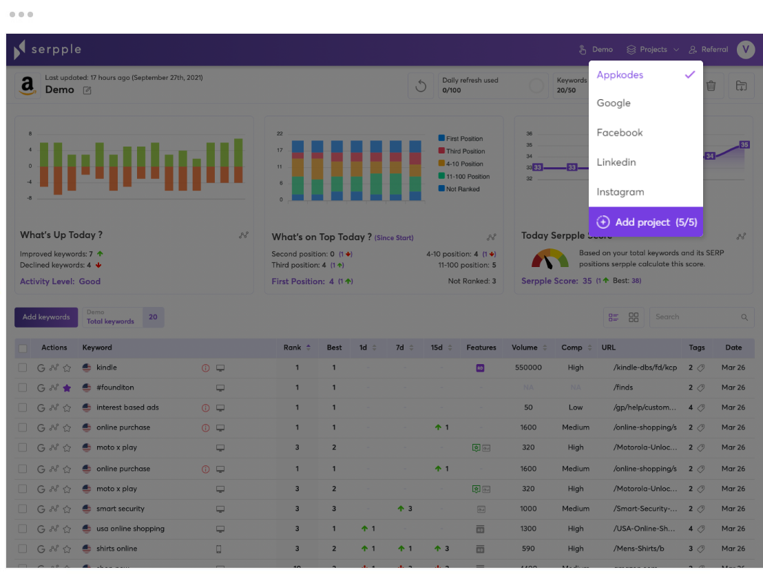How Efficient is a Free Keyword Rank Checker? | by RichardFernando | Medium