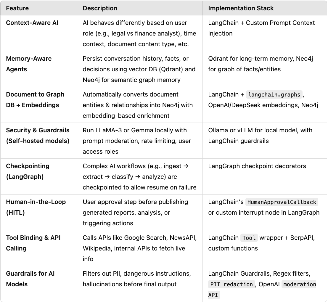 Tech#11 - End-to-End Implementation of a Secure AI Compliance Assistant ...