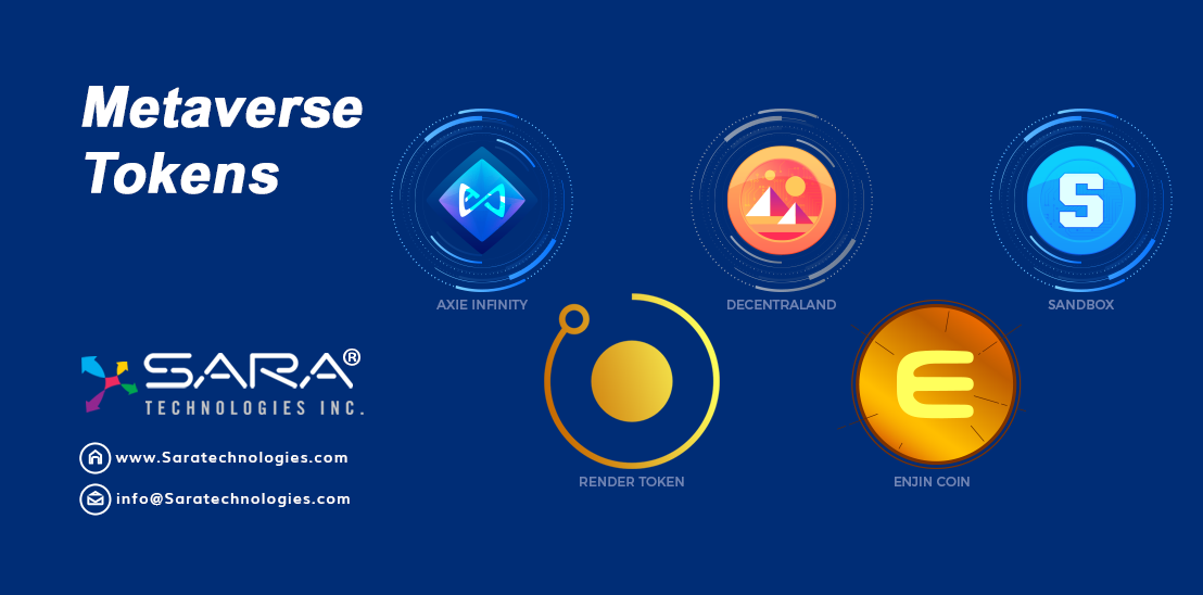 Metaverse Game Development. The metaverse concept is not new… | by ...