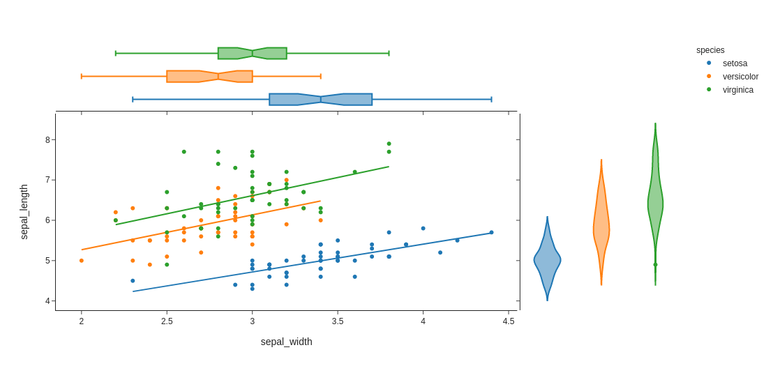What To Look For In A Graph. Understand how based on specific type ...