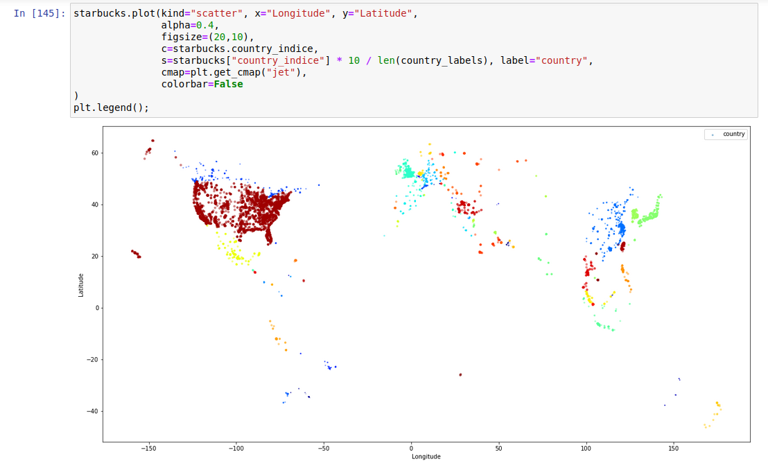 Data Analysis With Hadoop Hive Using Hive In Docker Container By Fuxtoy Medium