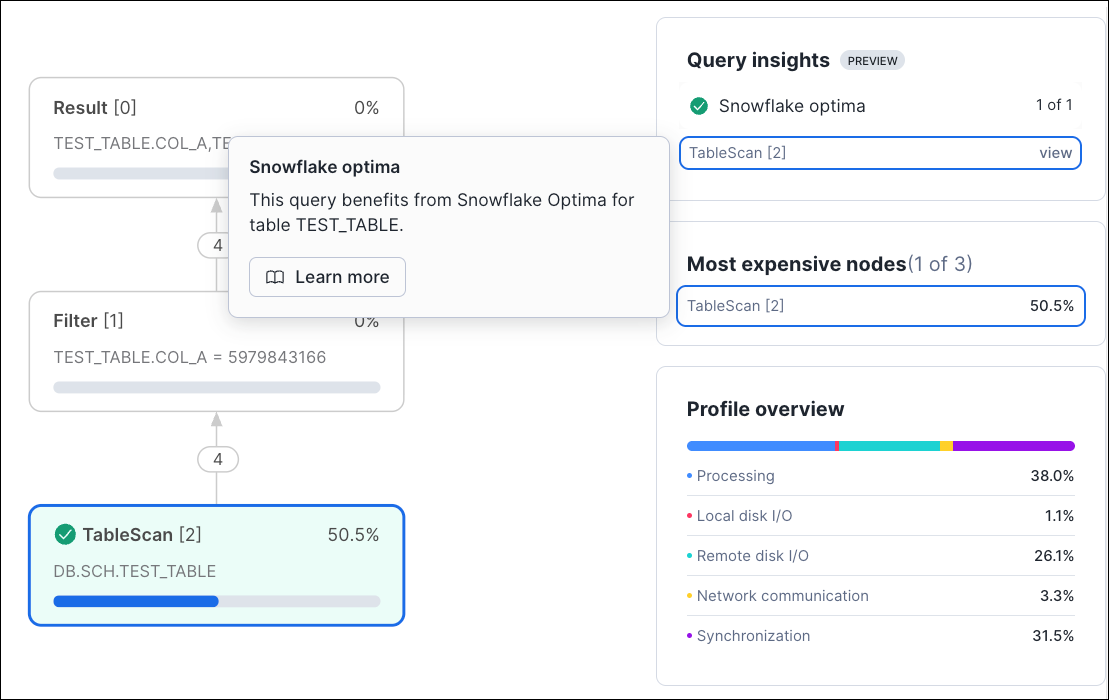 How Does Snowflake Optima Work? | Medium