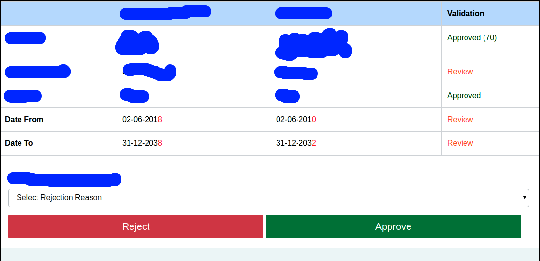 POST request Parameters from Class based views — Pagination | by Ted James | Apr, 2024 | Medium