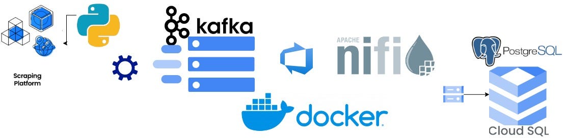 Etl With Scraping Web Scraping Python Kafka By Hayrullah Karaman Medium