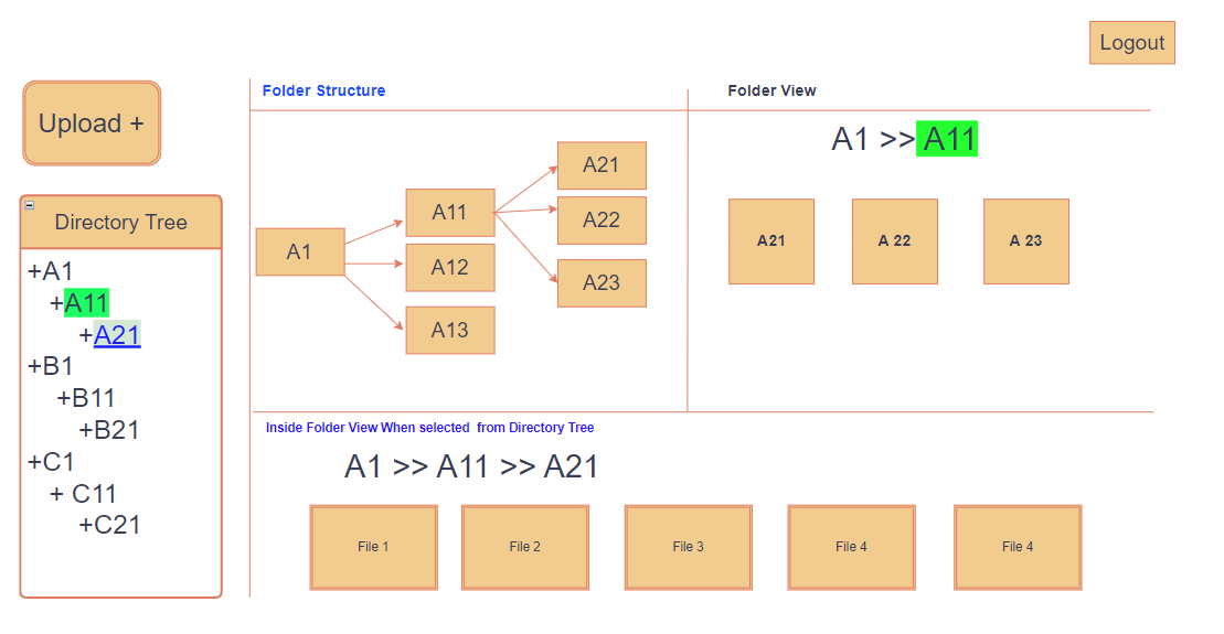 Document Management Software. Introduction: | by Moloy Sen | Medium
