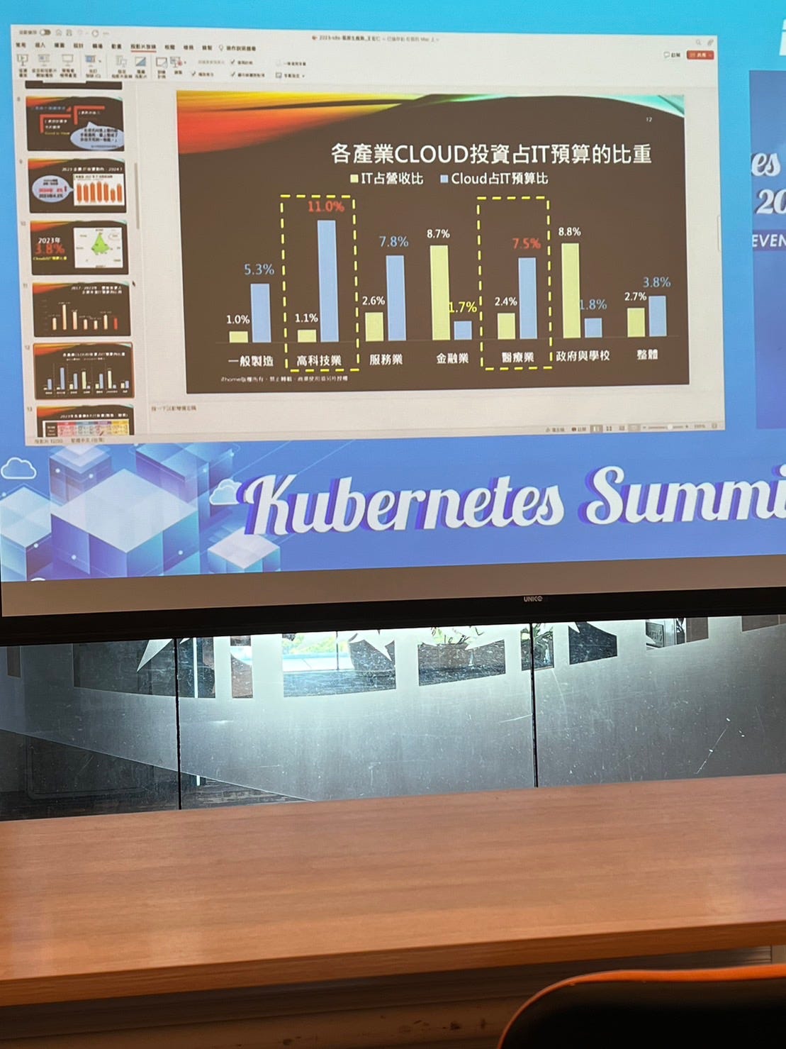 2023 k8s summit 心得感想 - jay - Medium