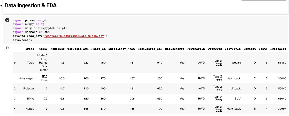 Intuitive Approach of Multiple Linear Regression — Part 1 | by Biswa ... Intuitive Approach of Multiple Linear Regression — Part 1 | by Biswa ...