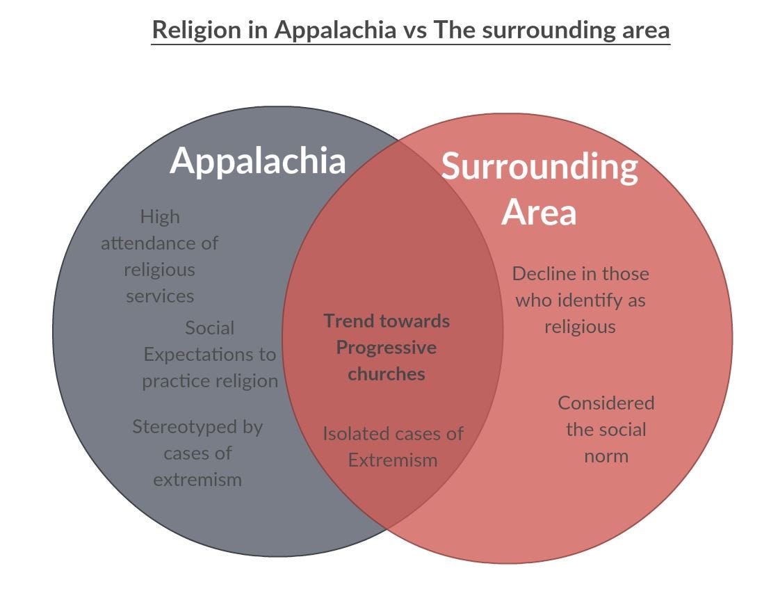 Snake-Wrangling or Sunday School: Exploring the Truth About Appalachian ...