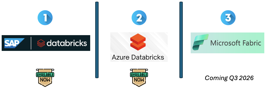 New Microsoft Azure options for your SAP Data | by Mario Defelipe ...