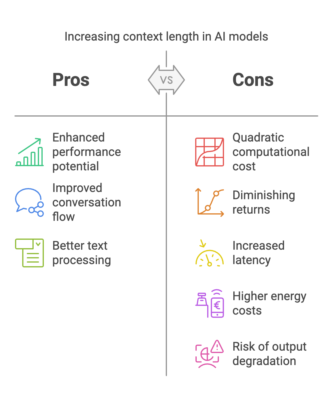 Why Can’t Context Length Just Be Bigger for AI Models Like ChatGPT ...