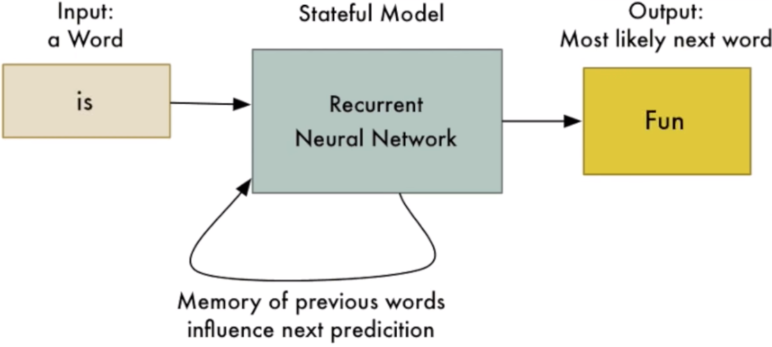 How to predict price stocks using Deep Learning | by Lorenzo Castagno ...