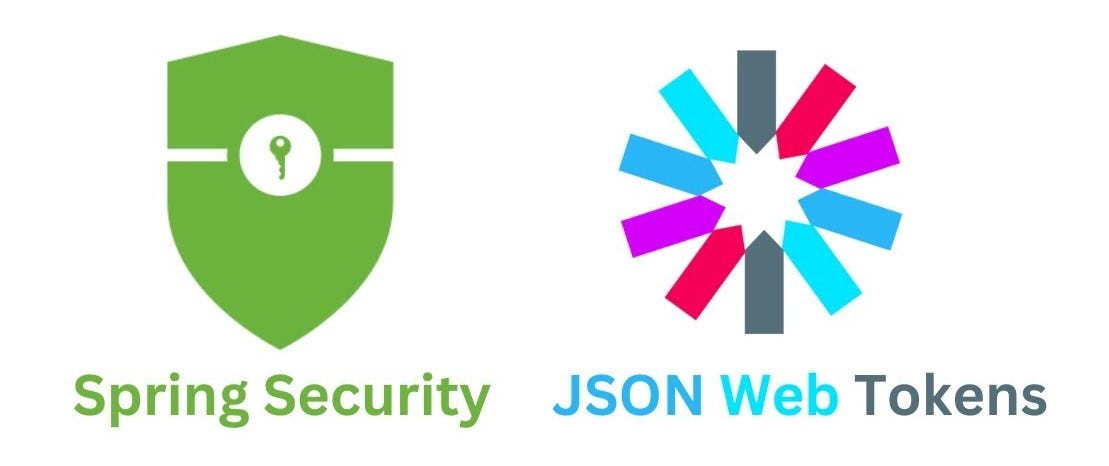 Securing your API with Basic Authentication and JWT | by Ibrahim ...