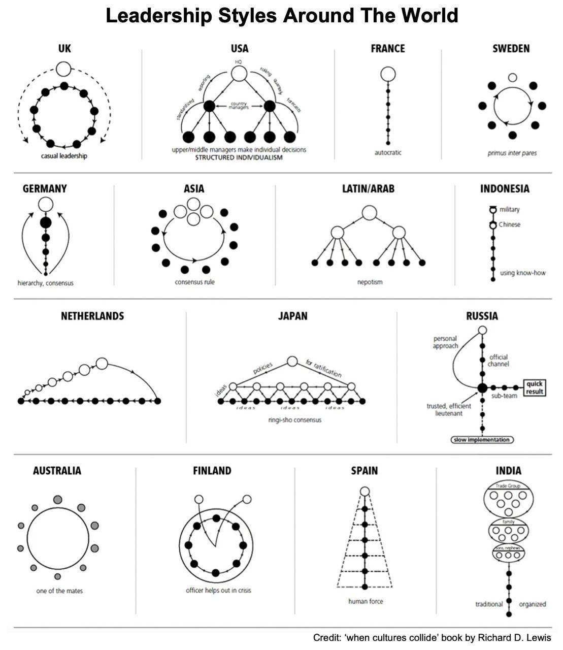 Research Methods in Sociology and Cultural Diversity in the Post ...
