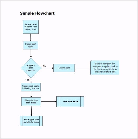 Flow Chart Template In Word