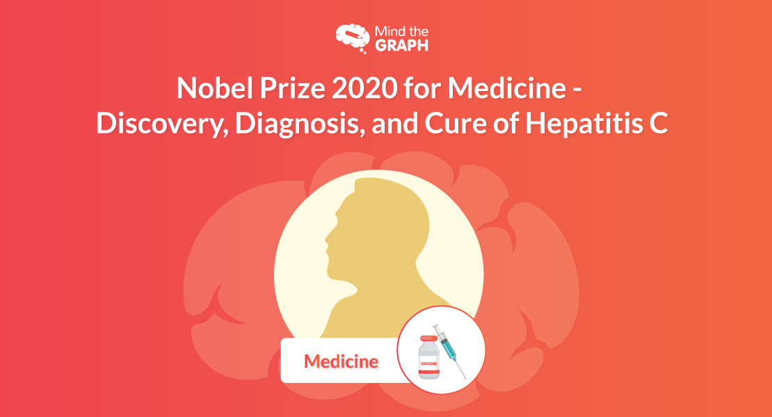 Nobel Prize 2020 for Medicine — Discovery, Diagnosis, and Cure of ...