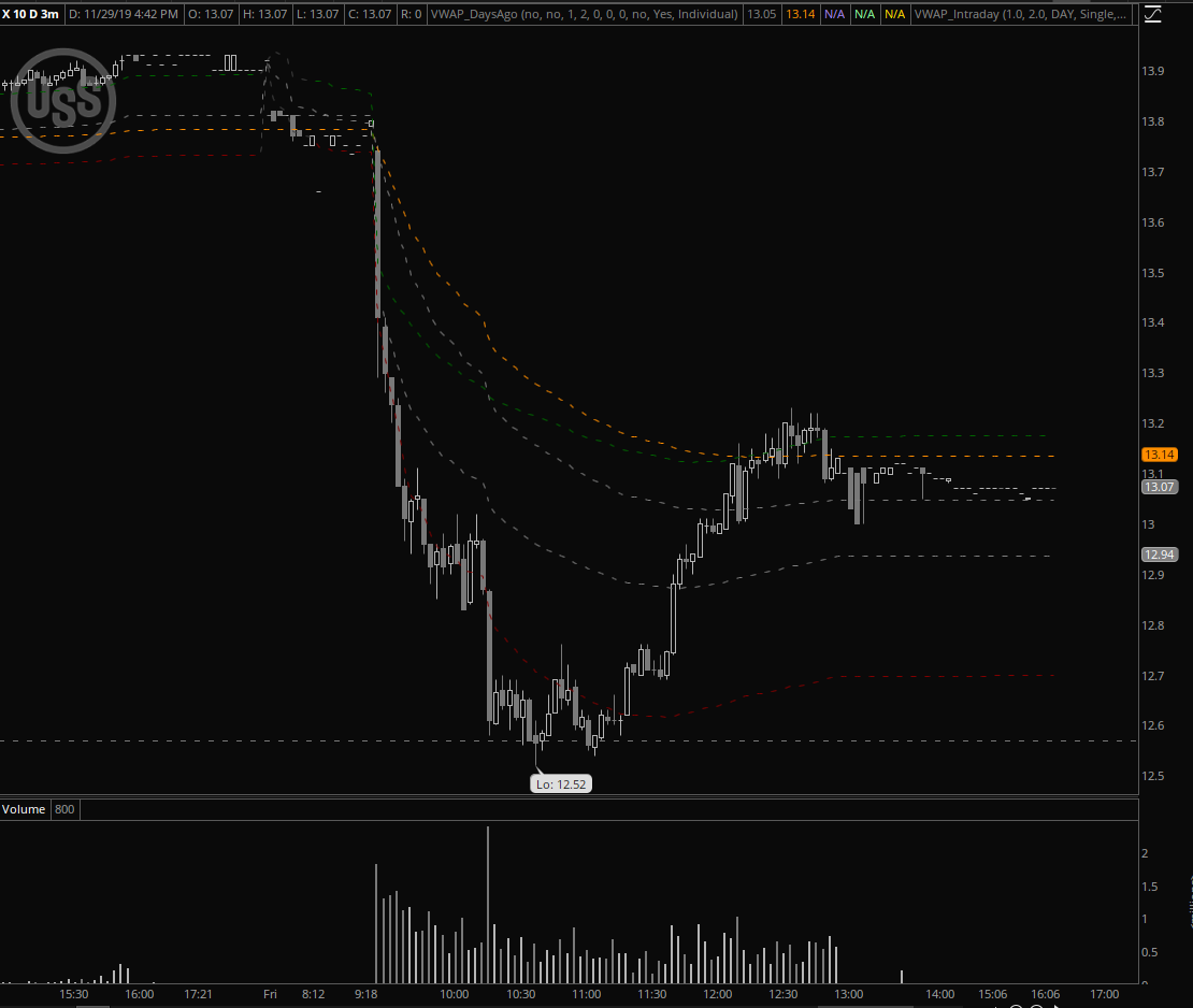 SSR BOUNCE. Stock is drifting down, usually no… | by bz trading | bztrading | Medium