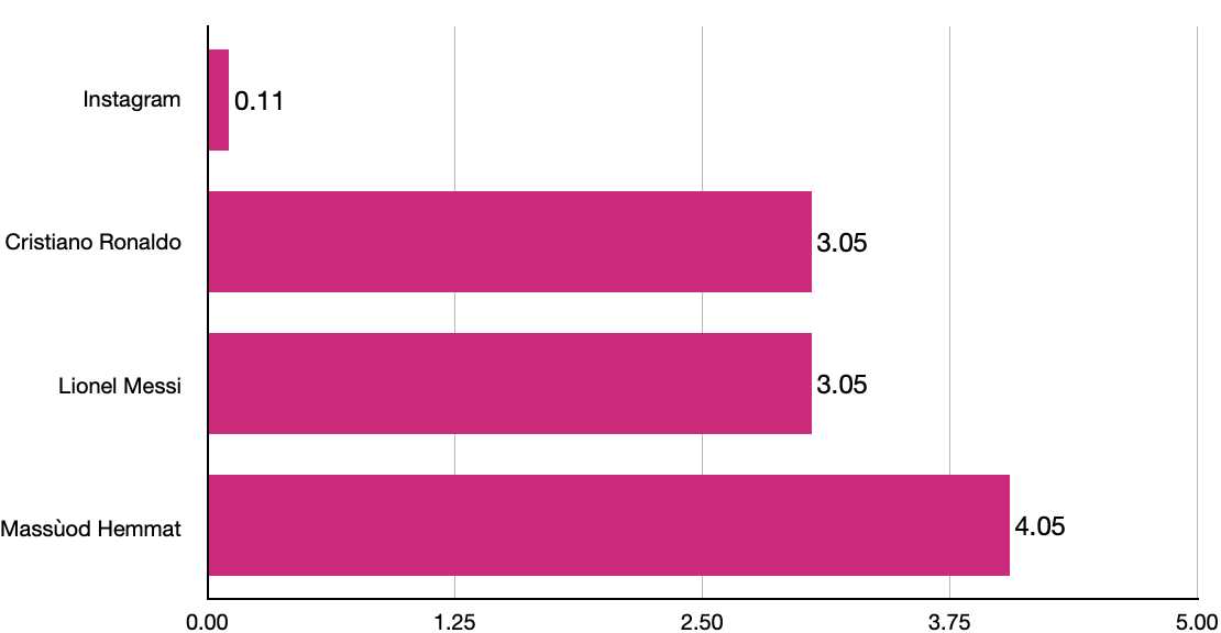 Social Media Algorithms: The ‘Truth’ About Social Media Likes | by ...