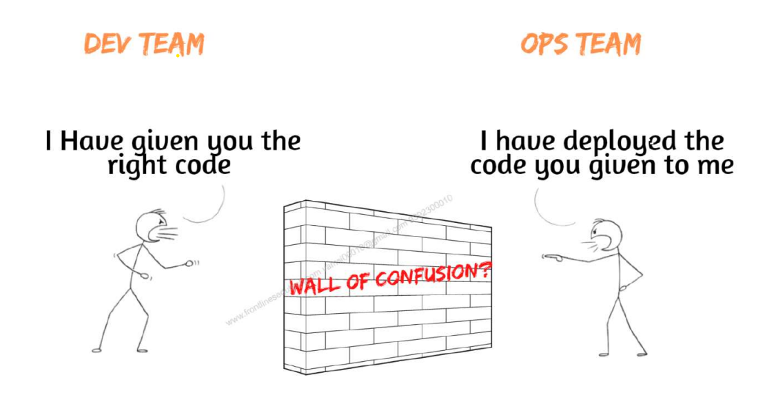 DevOps Day-01. ## Introduction — Day 1 | by Joji Babu | Jun, 2023 | Medium