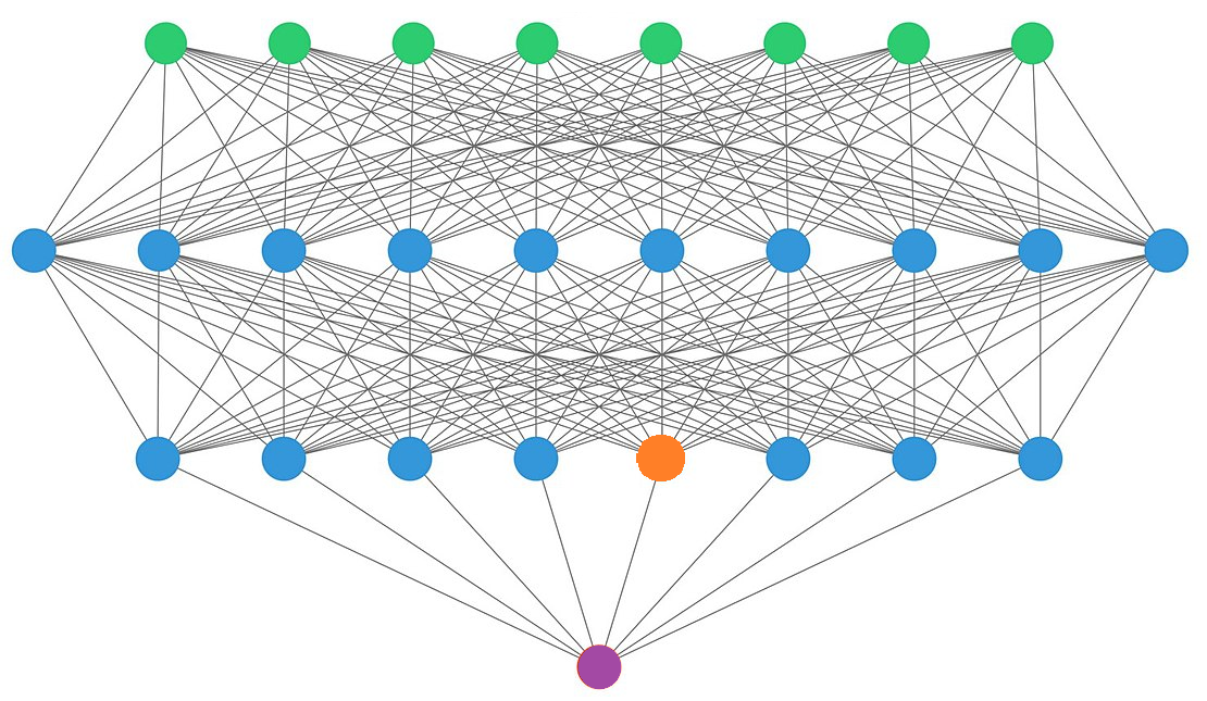 Nested Worldviews: Can Neural Networks Unlock the Secrets of Reality ...