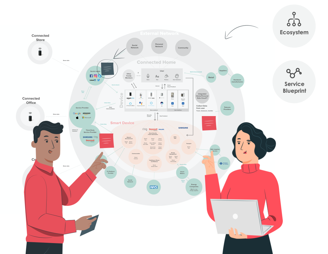 How Service Design creates impact for business strategy | by Rocky Fong ...