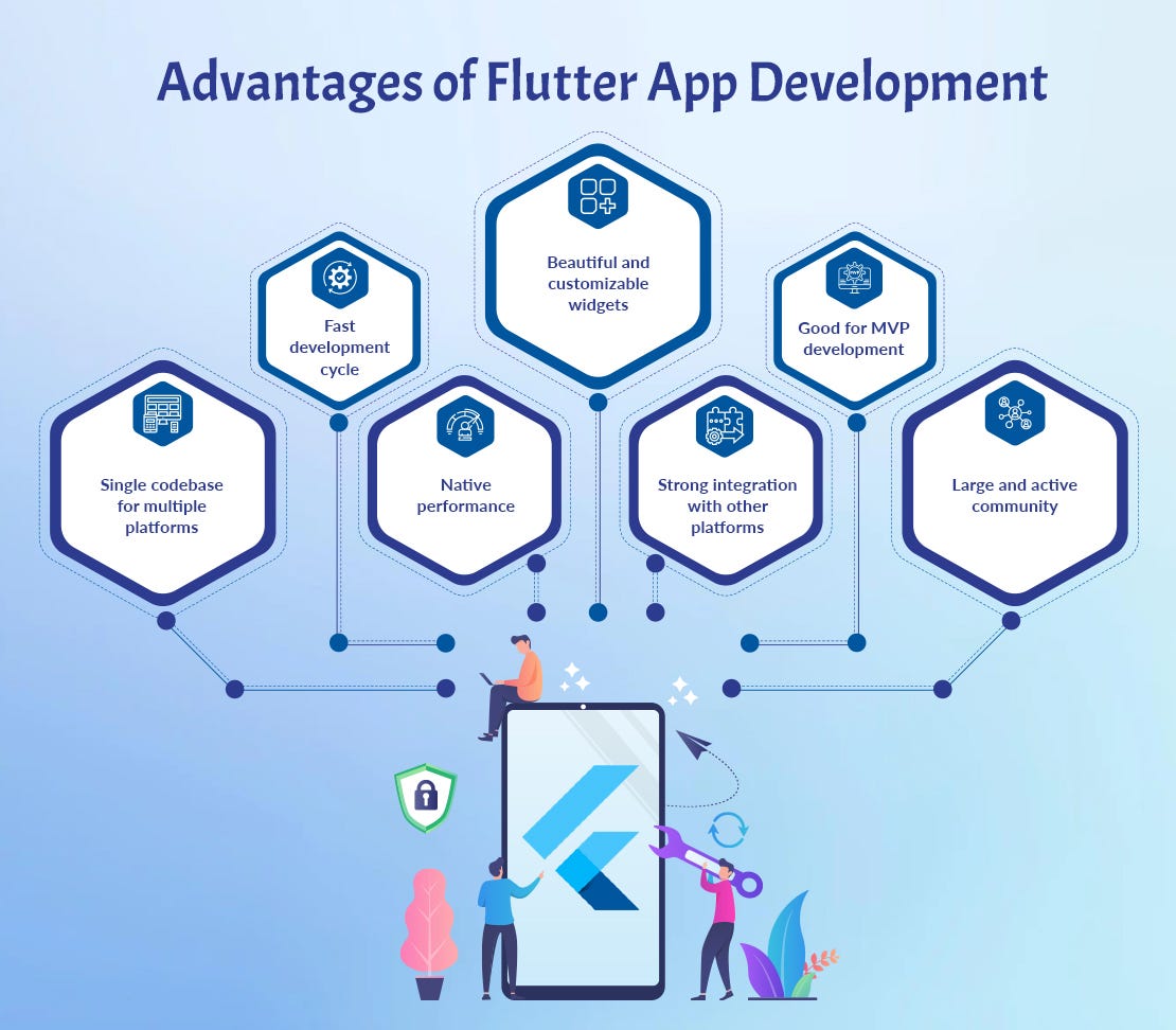 Speeding up development with Flutter | by Creative Thief | Medium