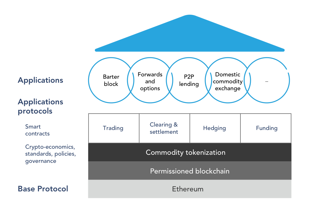 Binkabi solution_ Part 0: Commodity tokenisation protocol | by Quan Le ...