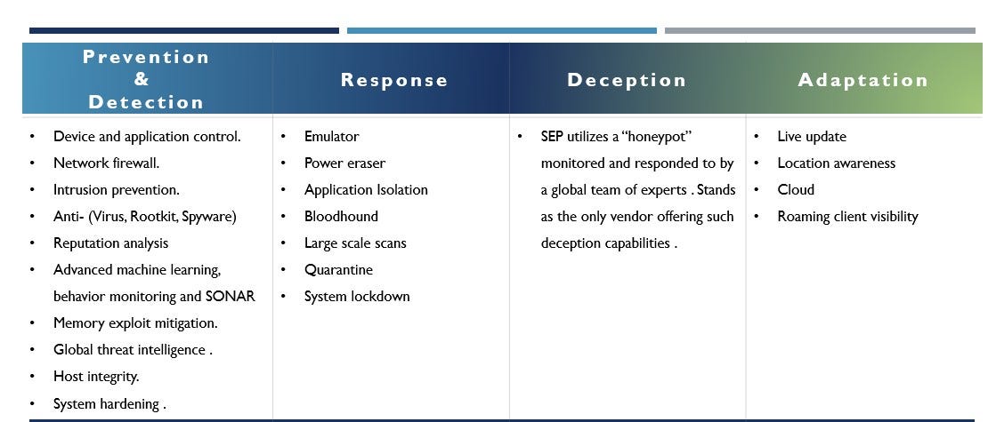 IN-DEPTH TEST AND ANALYSIS OF SYMANTEC’S ENDPOINT PROTECTION (SEP ...