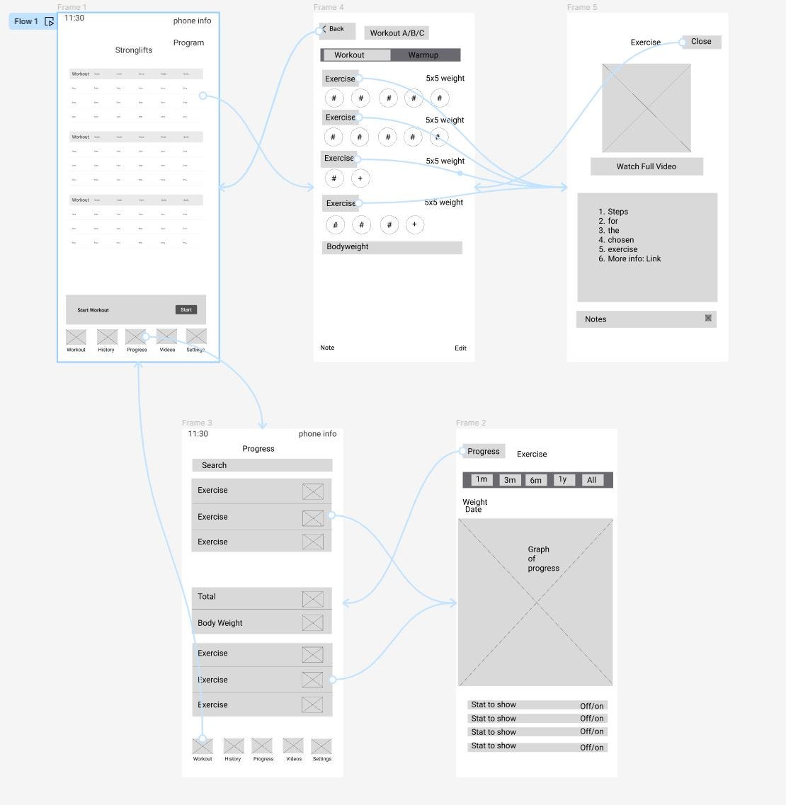 Ironhack Challenge 2: Wireframing | by David Zarco | Oct, 2023 | Medium