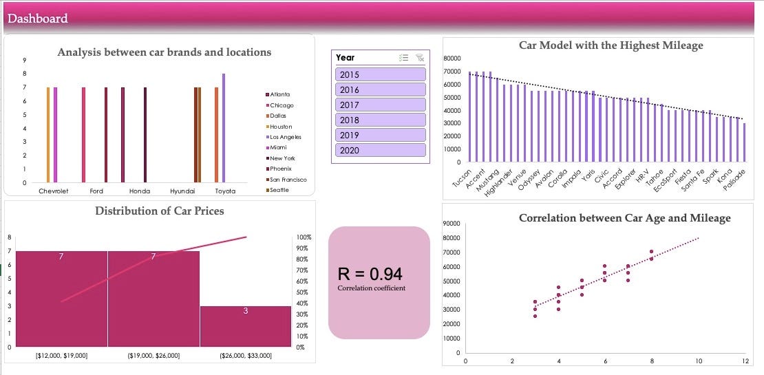 🚗📊 Exciting Insights into Car Manufacturing: Data-Driven Analysis 📈🚀 ...